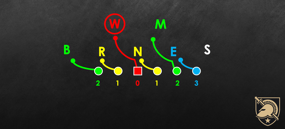 Podcast Review: Learn how to defeat the Tite front